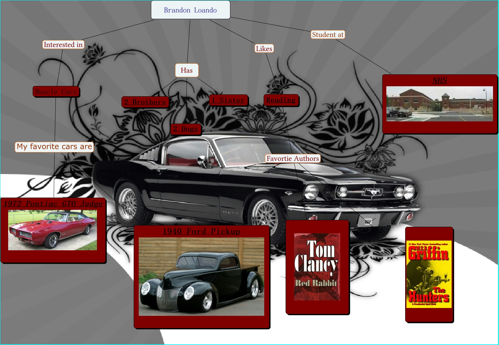 first cmap - who am i?